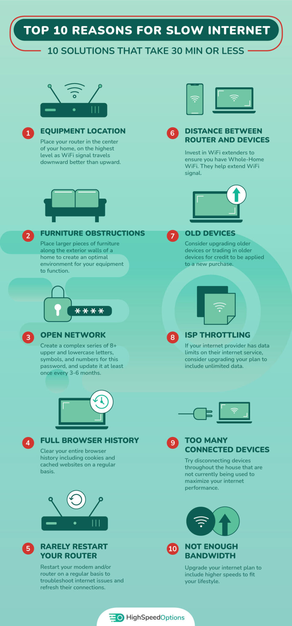 Top 10 Reasons for Slow Internet (Infographic) - ArticleCity.com