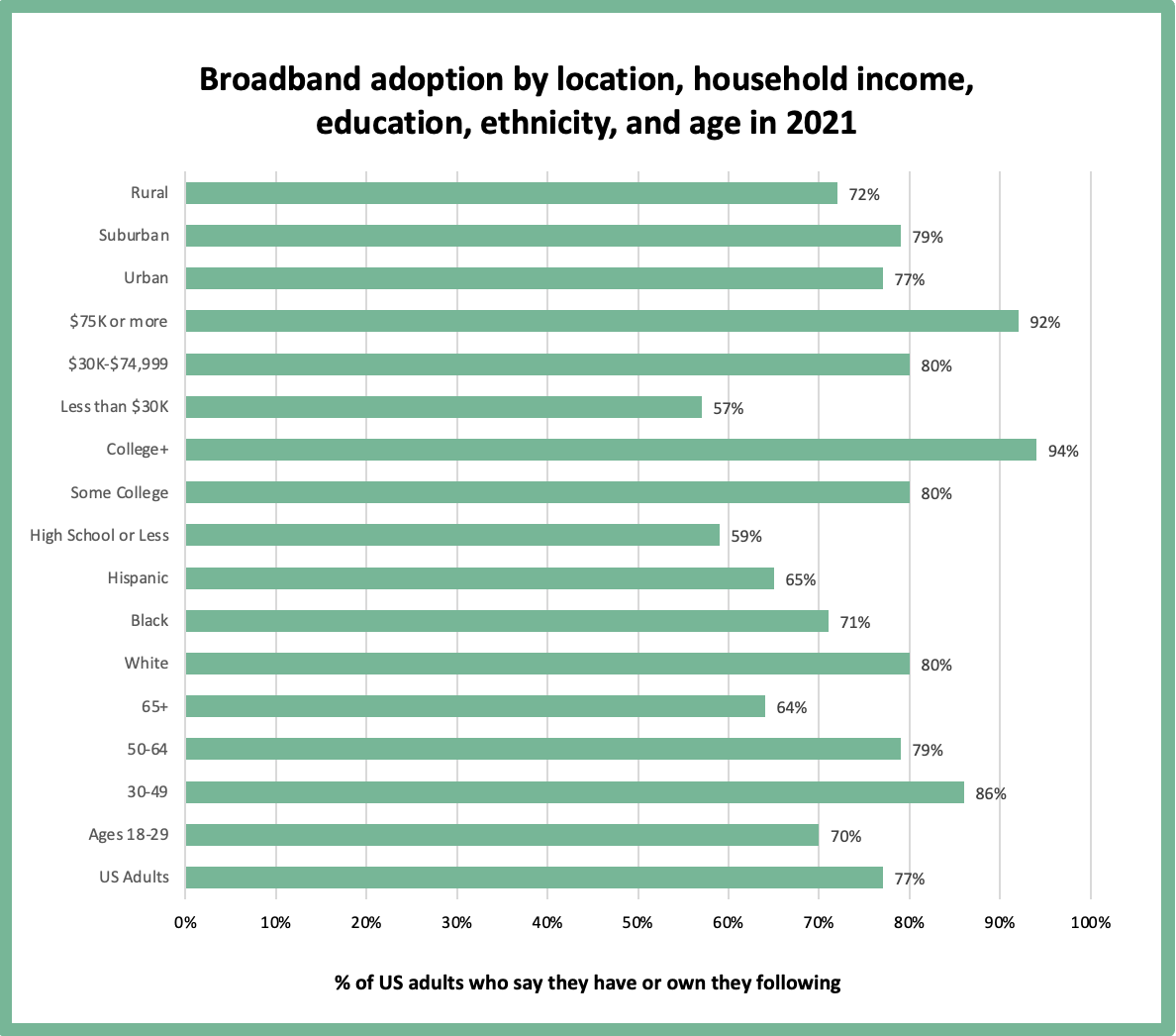 Current State of the Internet in America [2025] | HighSpeedOptions