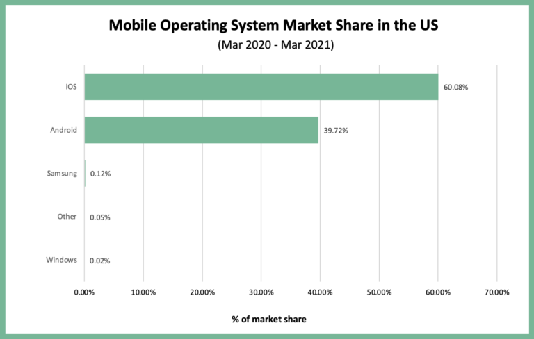 Current State of the Internet in America [2025] | HighSpeedOptions