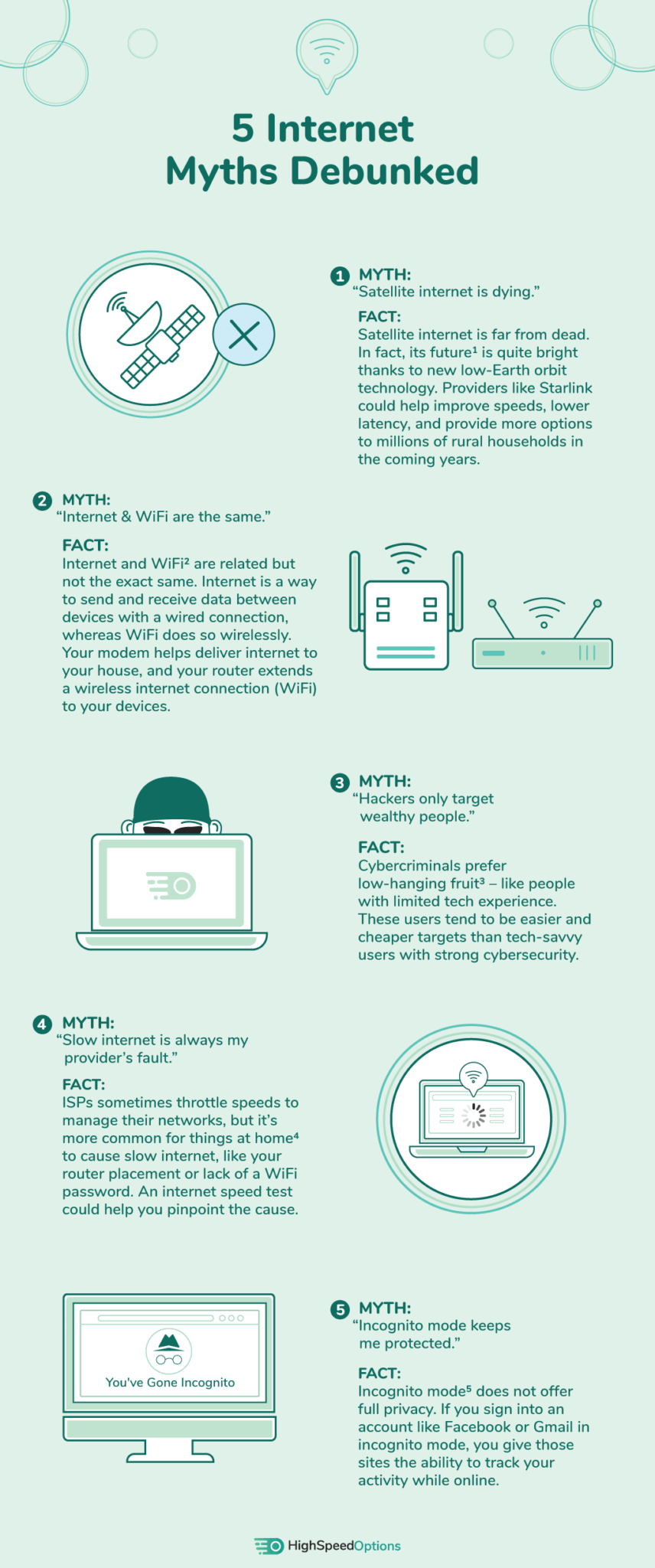 5 Internet Myths Debunked (Infographic) | HighSpeedOptions
