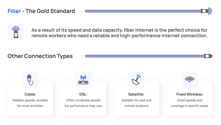 Work from Home Internet Speeds: 5 Fastest & Slowest States ...