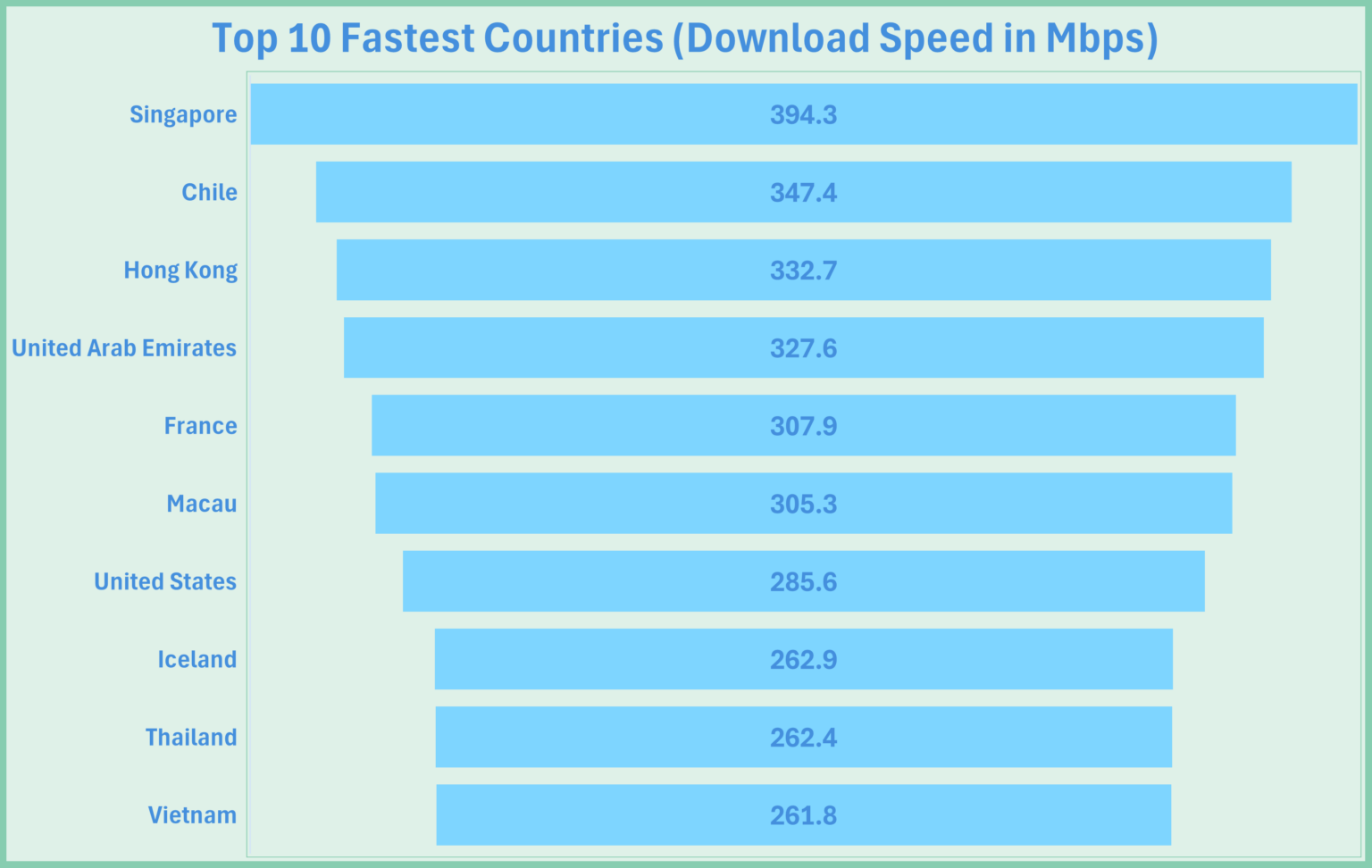 Current State of the Internet in America [2025] | HighSpeedOptions