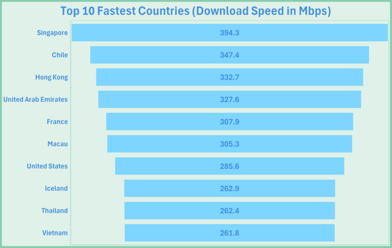 Current State of the Internet in America [2025] | HighSpeedOptions